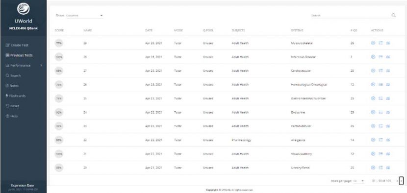 Uworld NCLEX Review: Pros, Cons, My Scores and Tips - The NCLEX Tutor