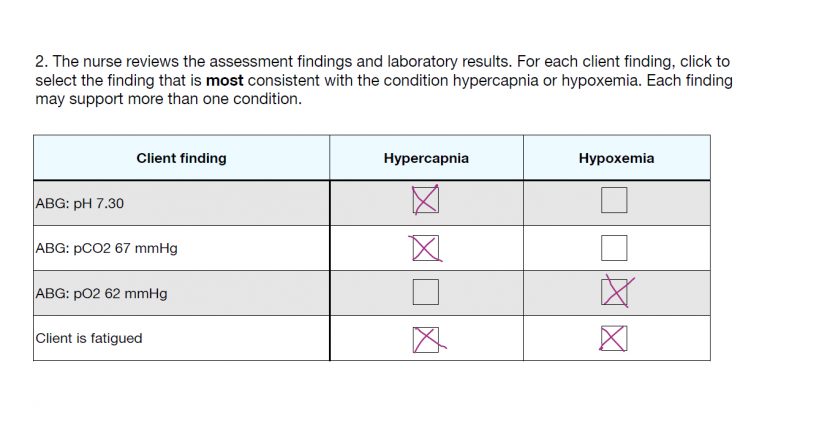 How to Answer a Case Study NGN NCLEX Question - The NCLEX Tutor
