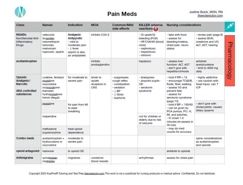 Pain Meds on the NCLEX - The NCLEX Tutor