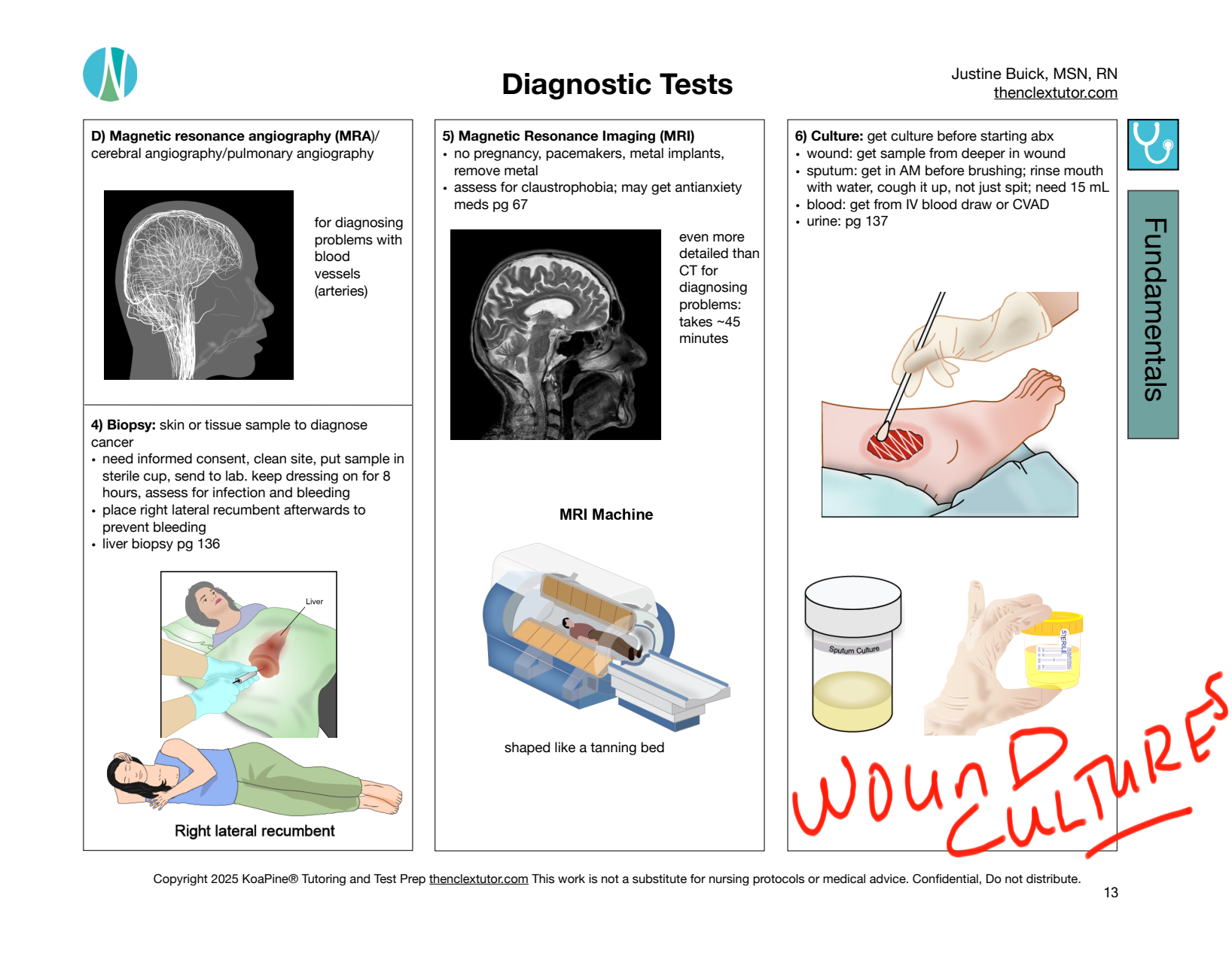 Content On the 2023 NCLEX Test Plan - The NCLEX Tutor